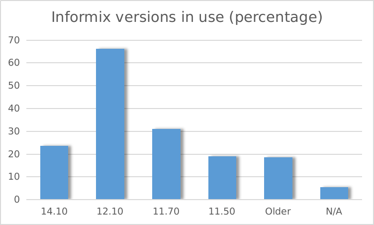 IIUG Insider (Issue #242) September 2020 – IIUG