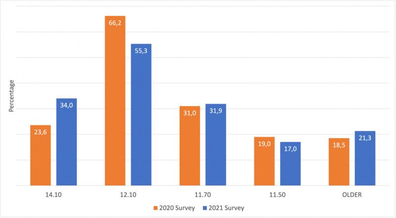 IIUG Insider (Issue #262) May 2022 – IIUG
