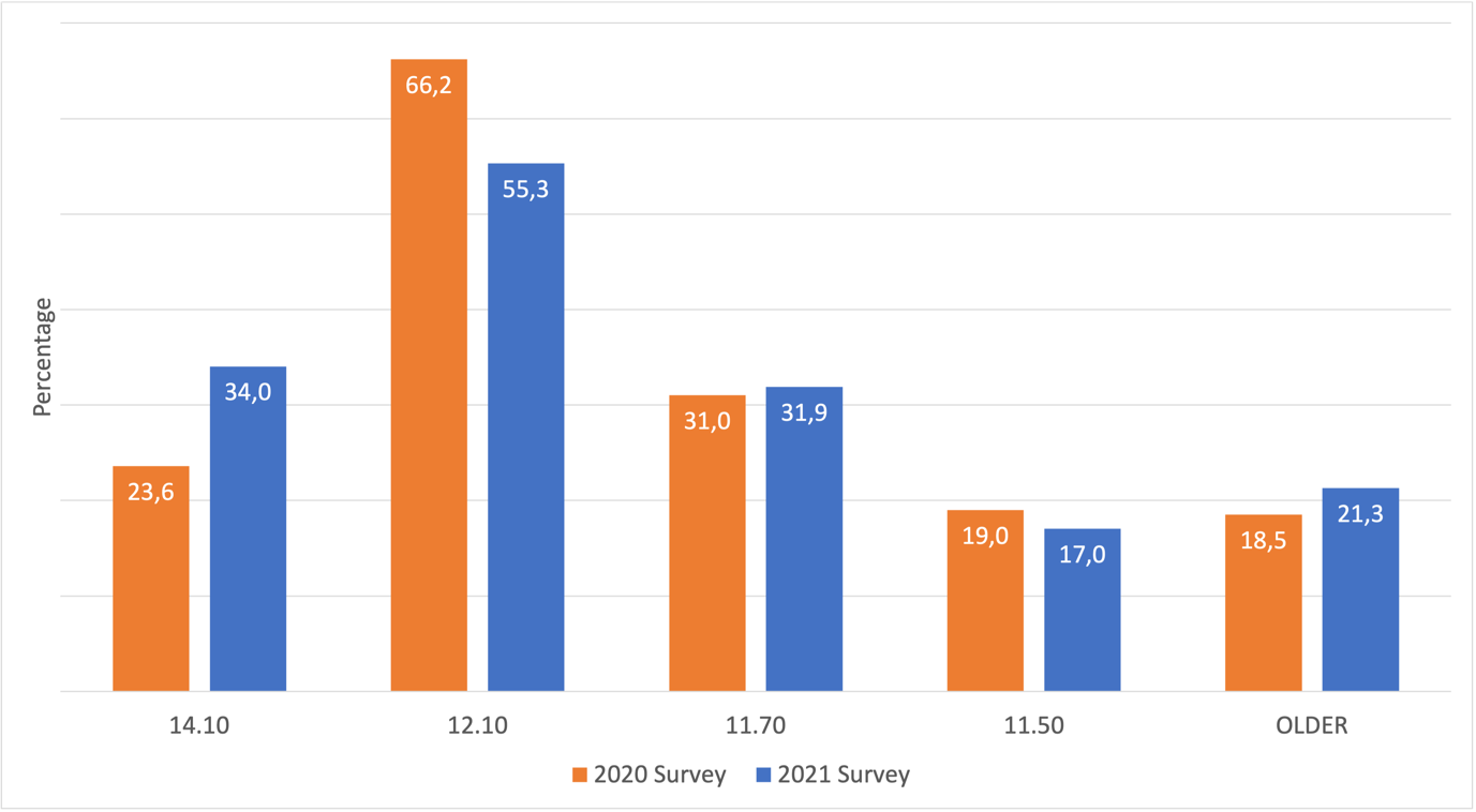 IIUG Insider (Issue #262) May 2022 – IIUG