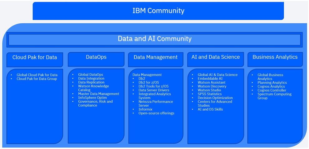 IIUG Insider (Issue #270) January 2023 – IIUG